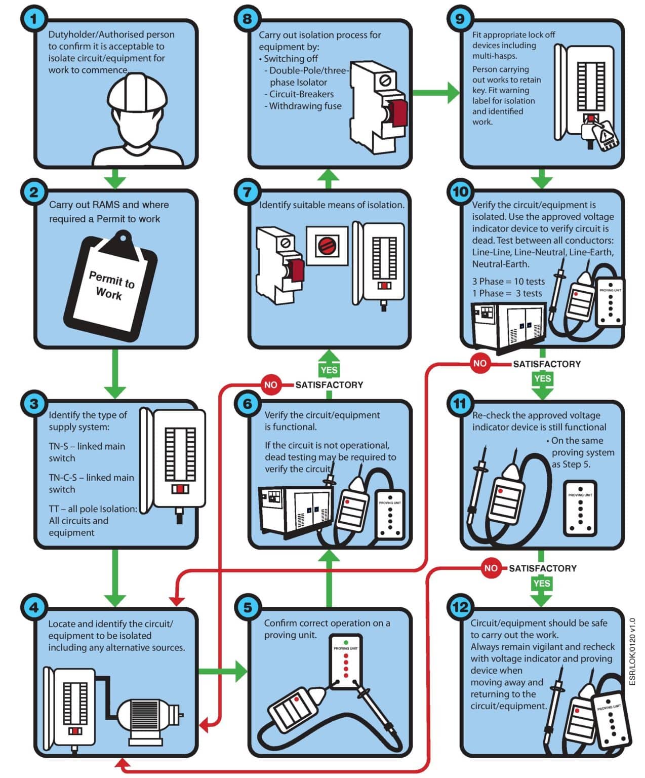 Electrical Fundamentals - Kewtech