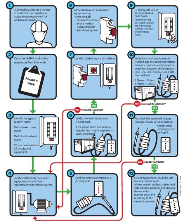 Electrical Fundamentals - Kewtech