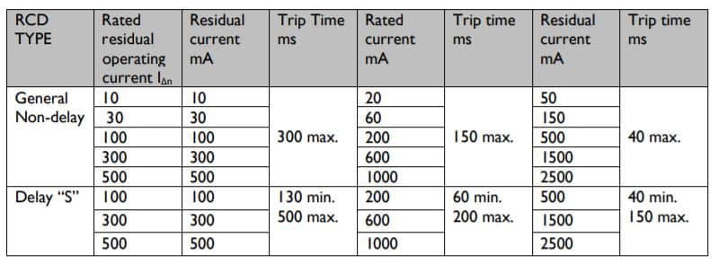 CHANGES TO INSPECTION AND TESTING IN AMENDMENT 2 OF THE WIRING changes-to-inspection-and-testing-in-amendment-2-of-the-wiring