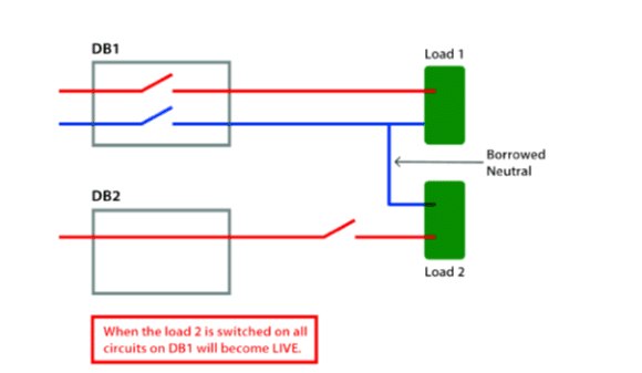 Safe Isolation Procedure A Thorough Step By Step Guide Kewtech