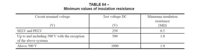 18TH EDITION AMENDMENT 2 CHANGES TO INSULATION RESISTANCE TESTING - Kewtech