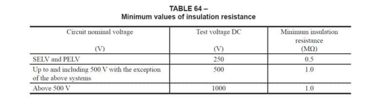 18TH EDITION AMENDMENT 2 CHANGES TO INSULATION RESISTANCE TESTING - Kewtech