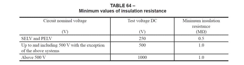 18TH EDITION AMENDMENT 2 CHANGES TO INSULATION RESISTANCE TESTING - Kewtech 18TH EDITION AMENDMENT 2 CHANGES TO INSULATION RESISTANCE TESTING - Kewtech