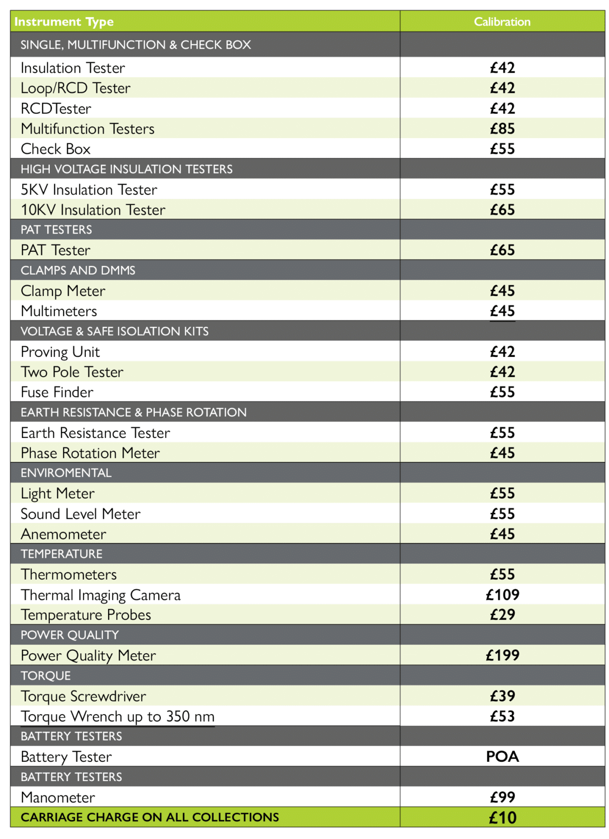 ExpressCal Calibration - Kewtech