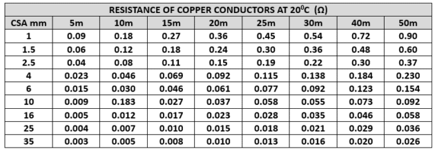 EARTH CONTINUITY TESTING - AN IN-DEPTH LOOK - Kewtech