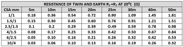 EARTH CONTINUITY TESTING - AN IN-DEPTH LOOK - Kewtech
