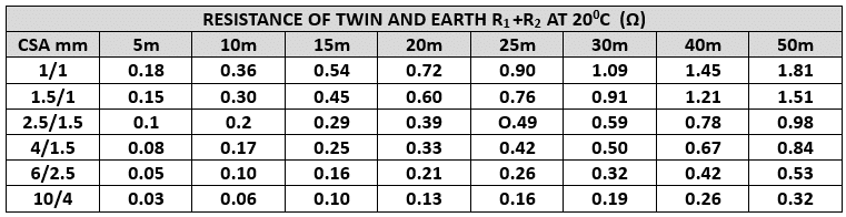 EARTH CONTINUITY TESTING - AN IN-DEPTH LOOK - Kewtech